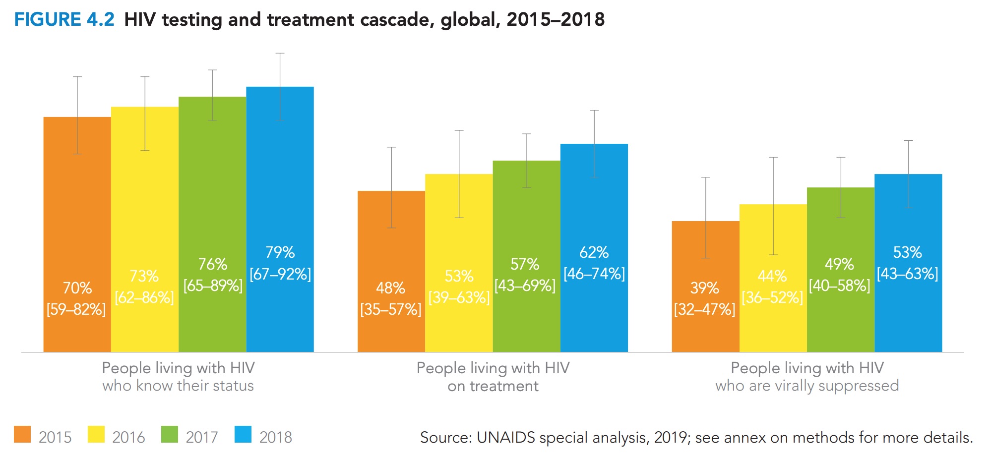 New HIV Infections Declining, But So Is Funding To Combat The Disease ...