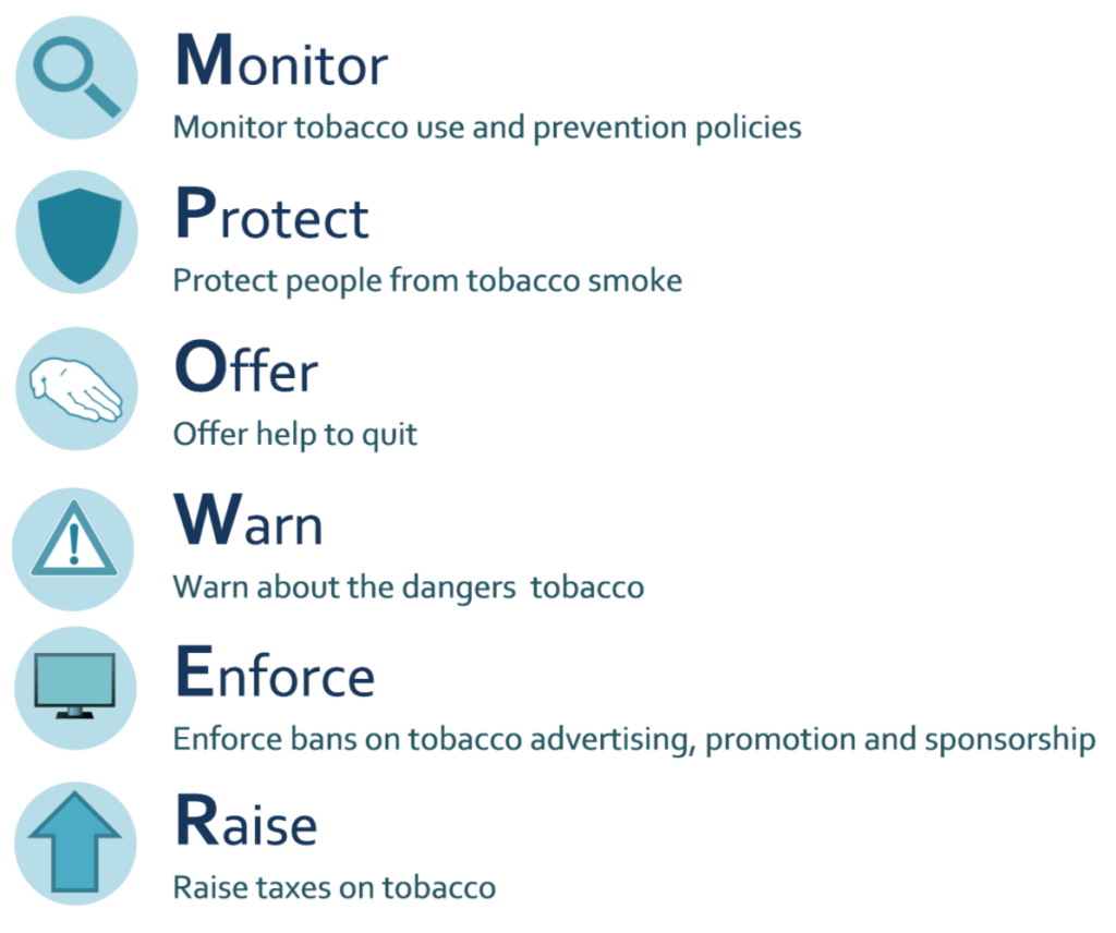 Most Countries Still Have 'Long Way To Go' On Tobacco Control In Public ...