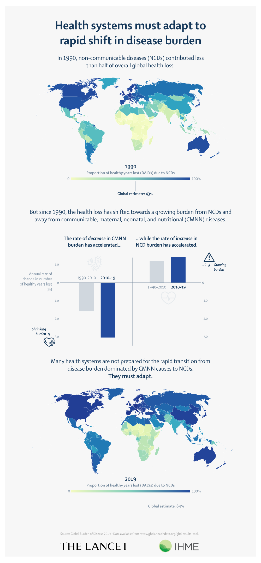 “Perfect Storm’ Of Rising Chronic Diseases And Public Health Failures ...