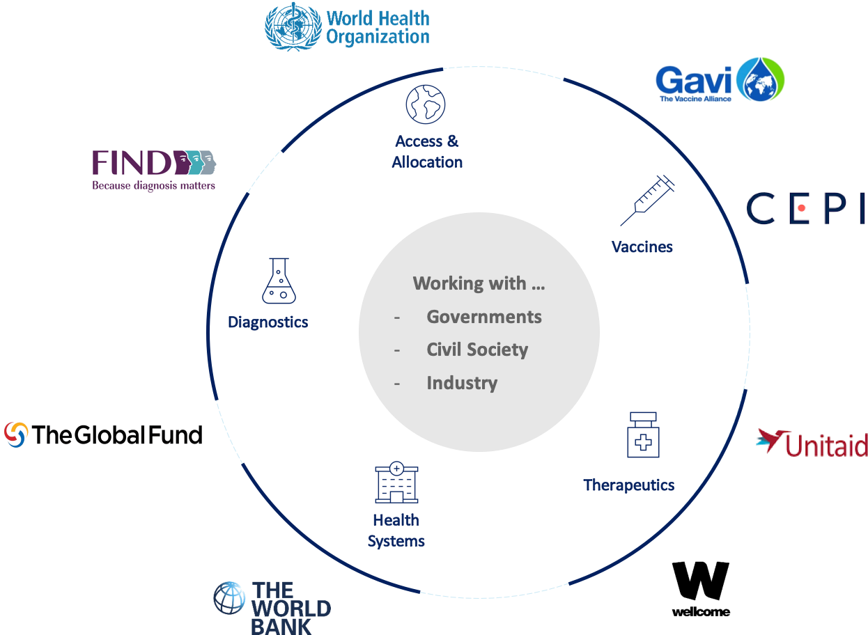 Geneva Is ‘Epicentre’ Of Global Health Innovation - Health Policy Watch