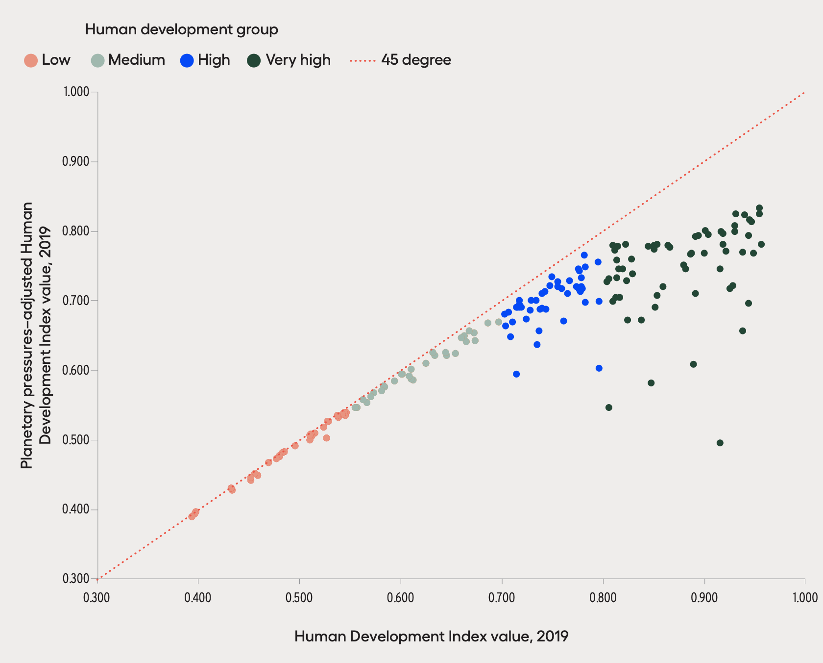 Climate Measures Now Included In UN Human Development Report ...