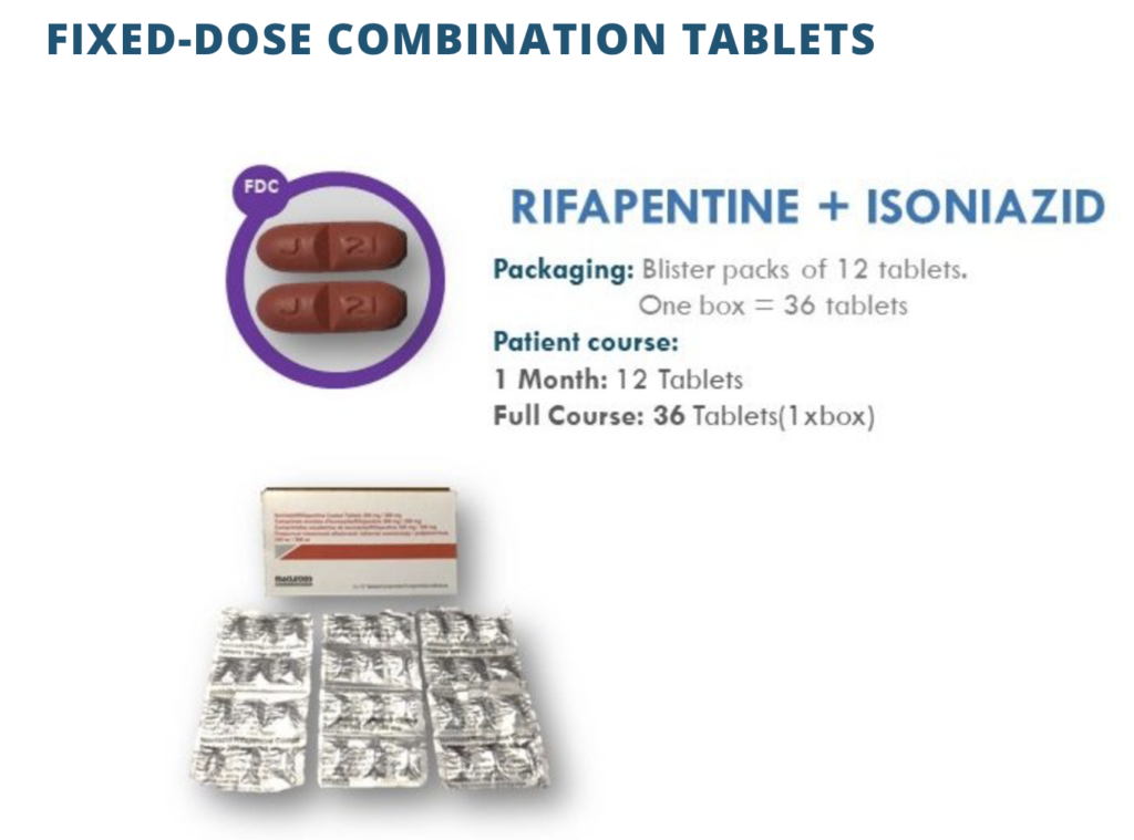 Five African Countries To Pilot New Short-Course TB Therapy, Which Can ...