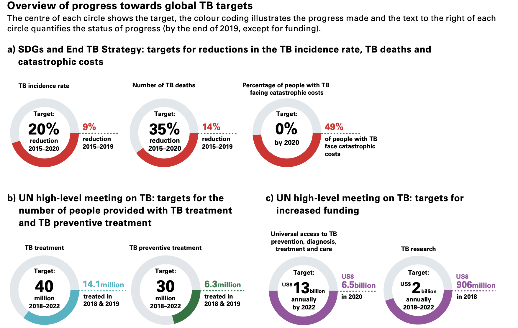 Five African Countries To Pilot New Short-Course TB Therapy, Which Can ...