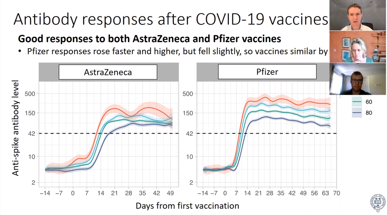 UK Study Shows Similar, Significant Reductions In COVID-19 Infections ...