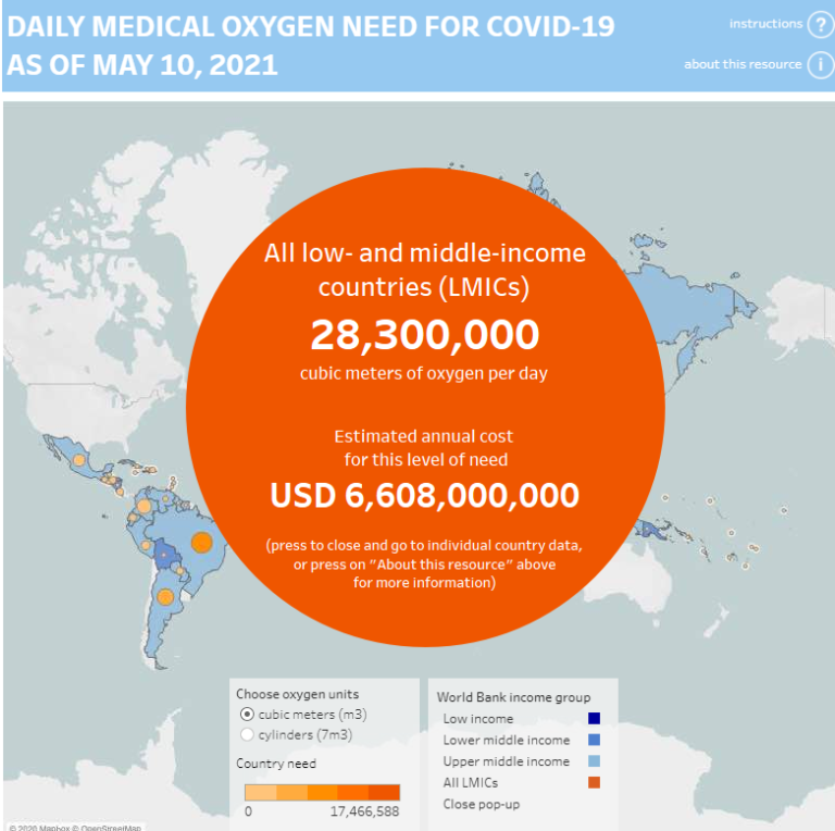 COVID-19 Oxygen Needs In Low- And Middle-Income Countries Have Tripled ...