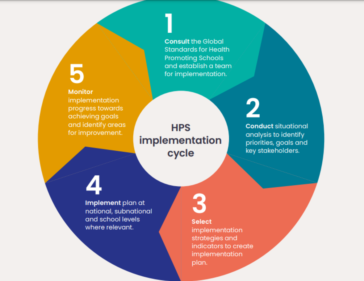UNESCO And WHO Launch Initiative To Promote Healthier School ...