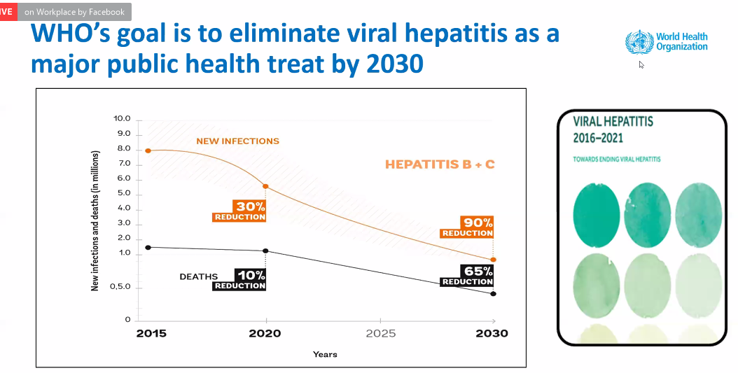 WHO Urges Countries To Increase Hepatitis Services - Health Policy Watch