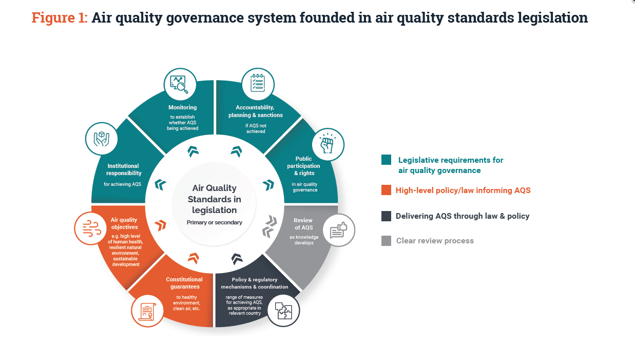 More Than One-Third Of Countries Lack Enforceable Air Quality Standards ...