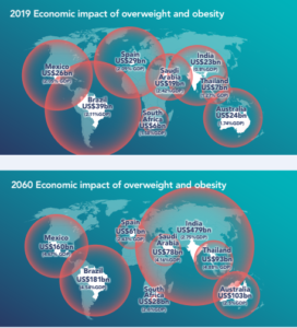 Over 1 Billion People Projected To Live With Obesity By 2030, Warns New ...