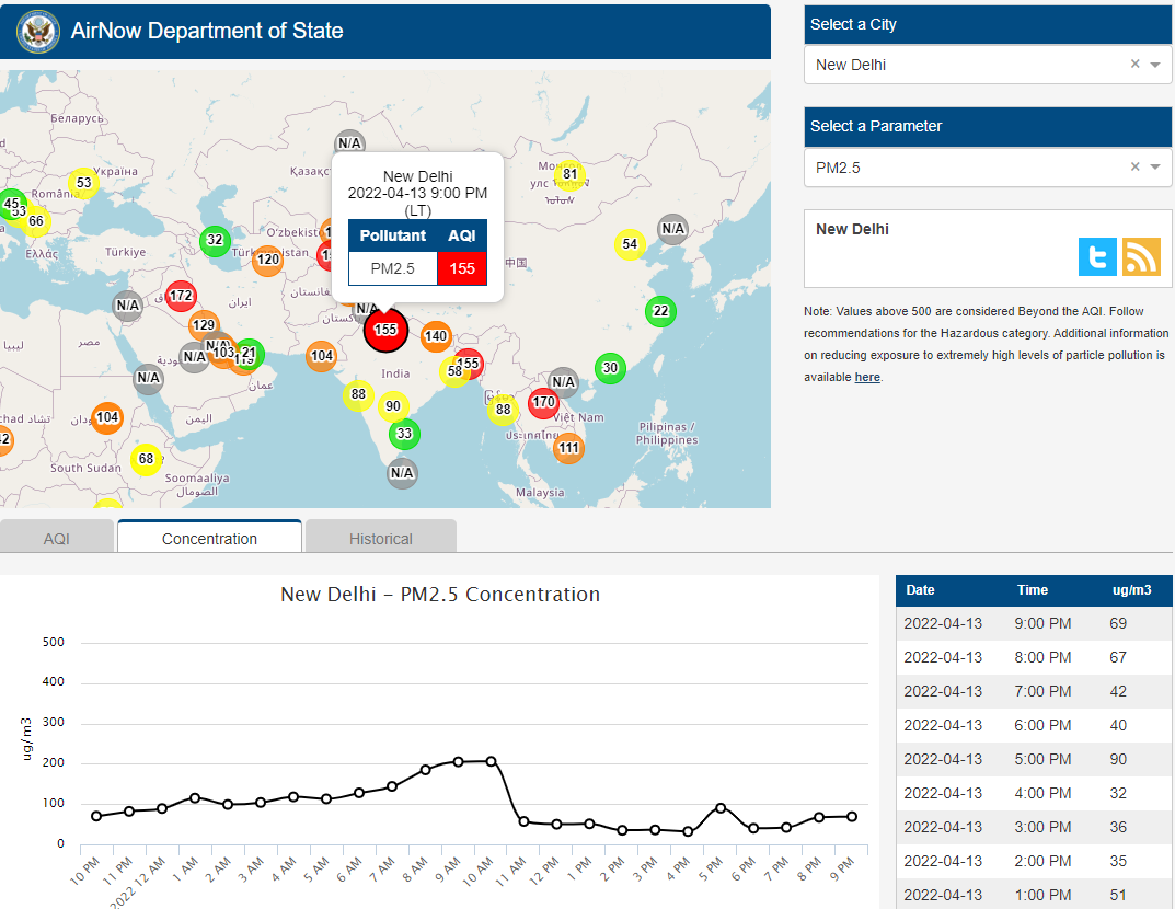 EXCLUSIVE: WHO Deleted India’s Air Pollution Data From Its New Air ...