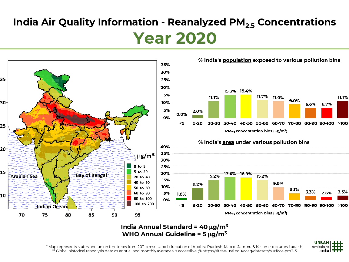 EXCLUSIVE: WHO Deleted India’s Air Pollution Data From Its New Air Quality Database - Why ...