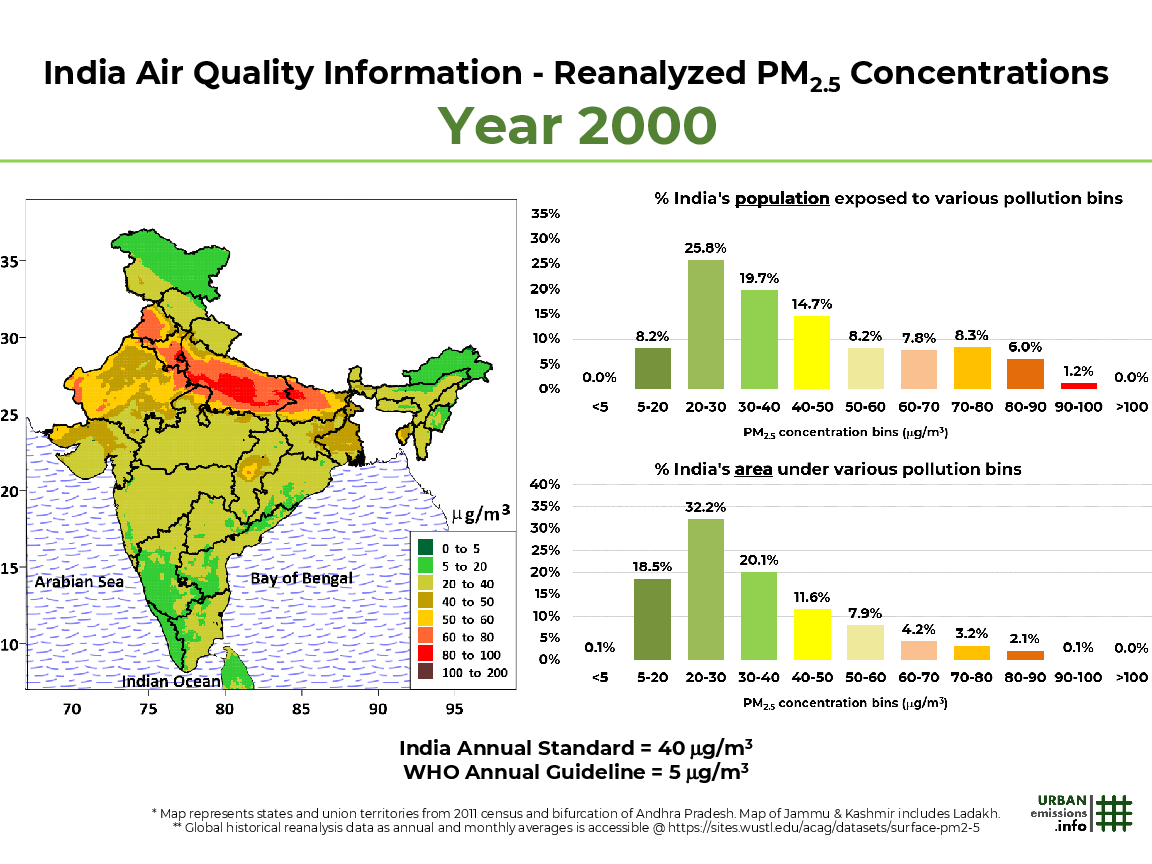 EXCLUSIVE: WHO Deleted India’s Air Pollution Data From Its New Air ...