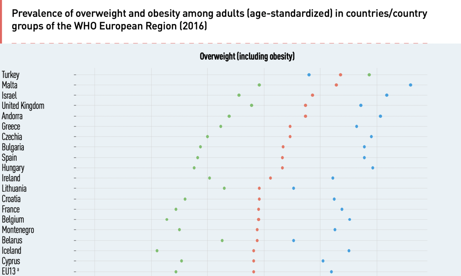 'Epidemic' Of Obesity In Europe - Health Policy Watch