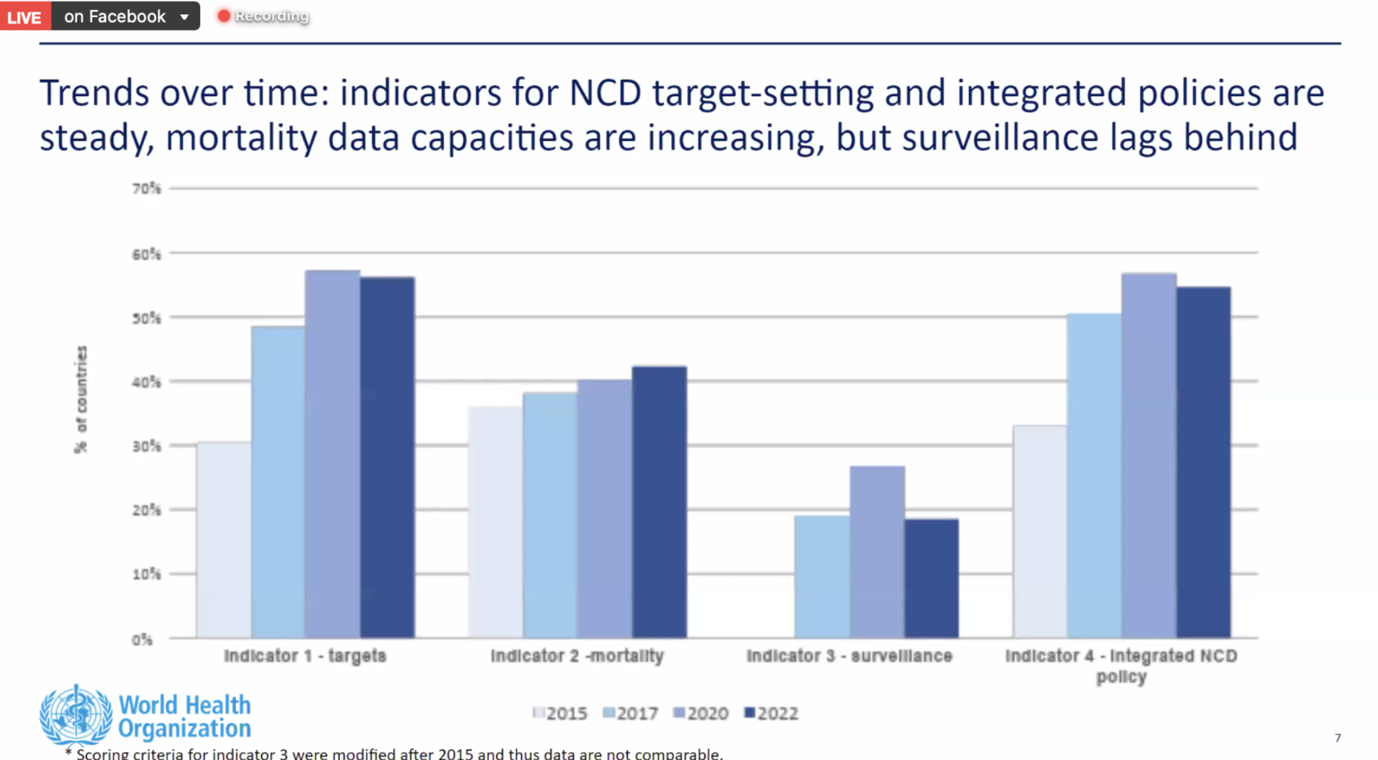World Health Assembly Offers Opportunity To Integrate NCDs Into ...