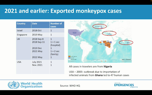 Numerous Unknowns And Uncertainties About Monkeypox, WHO Acknowledges ...