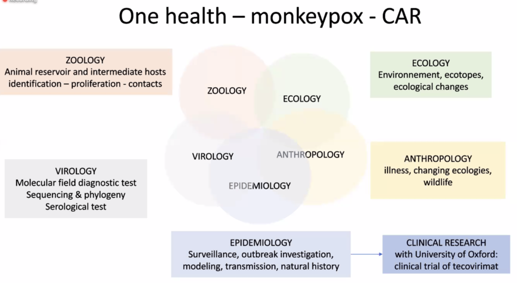 'Monkeypox Begins - And Must Be Resolved In - Endemic Countries ...