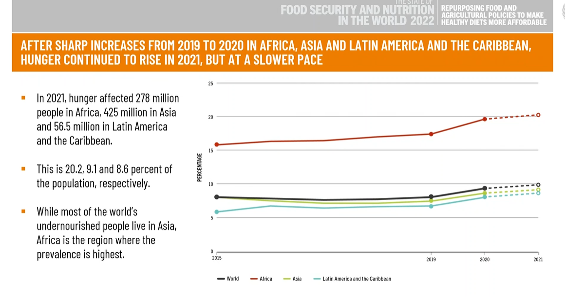 World Sees 'Unprecedented' Hunger As Farm Subsidies Boost Unhealthy ...