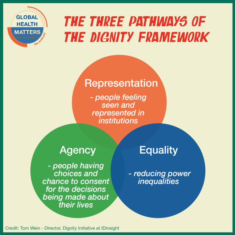 How Do You Define ‘Diversity’ And ‘Dignity’ In Global Health? - Health ...