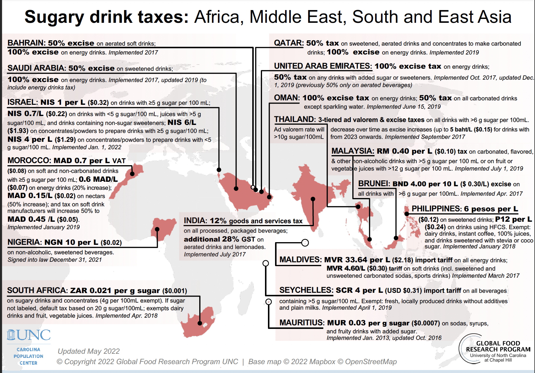 Making It Count: The Next Battle Over Nigeria’s Sugary Drinks Tax ...