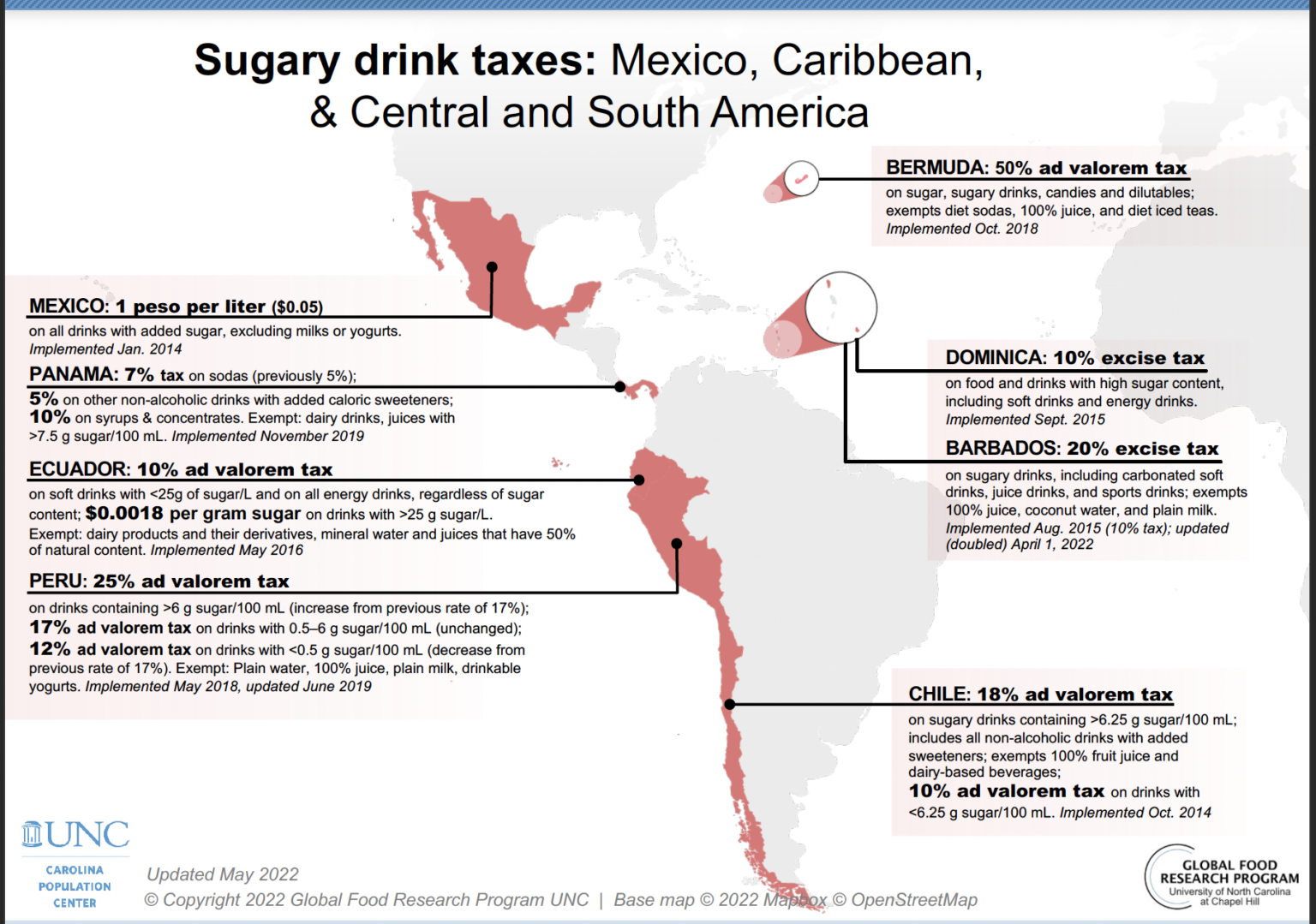 Making It Count: The Next Battle Over Nigeria’s Sugary Drinks Tax ...