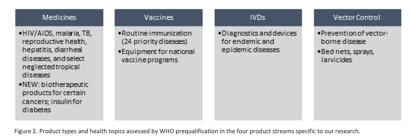 Despite Reforms, WHO 'Prequalification' Program For Vital Medicines And ...