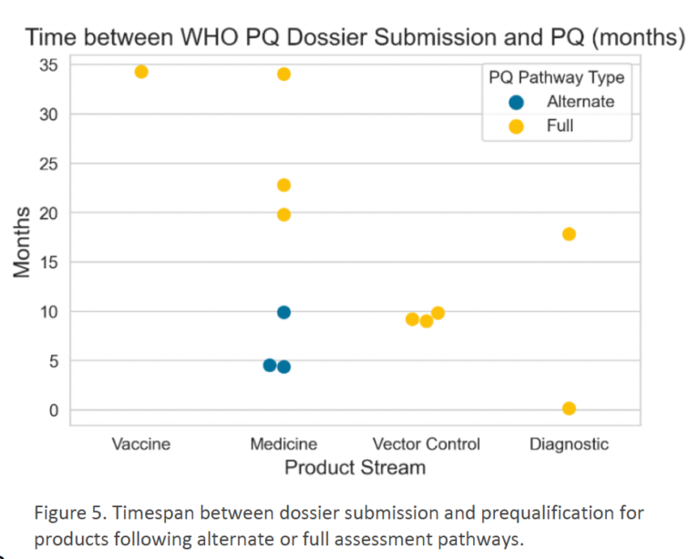 Despite Reforms, WHO 'Prequalification' Program For Vital Medicines And ...