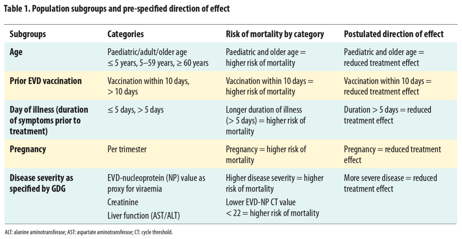 WHO Recommends Two Monoclonal Antibodies For Ebola Treatment; Calls To ...