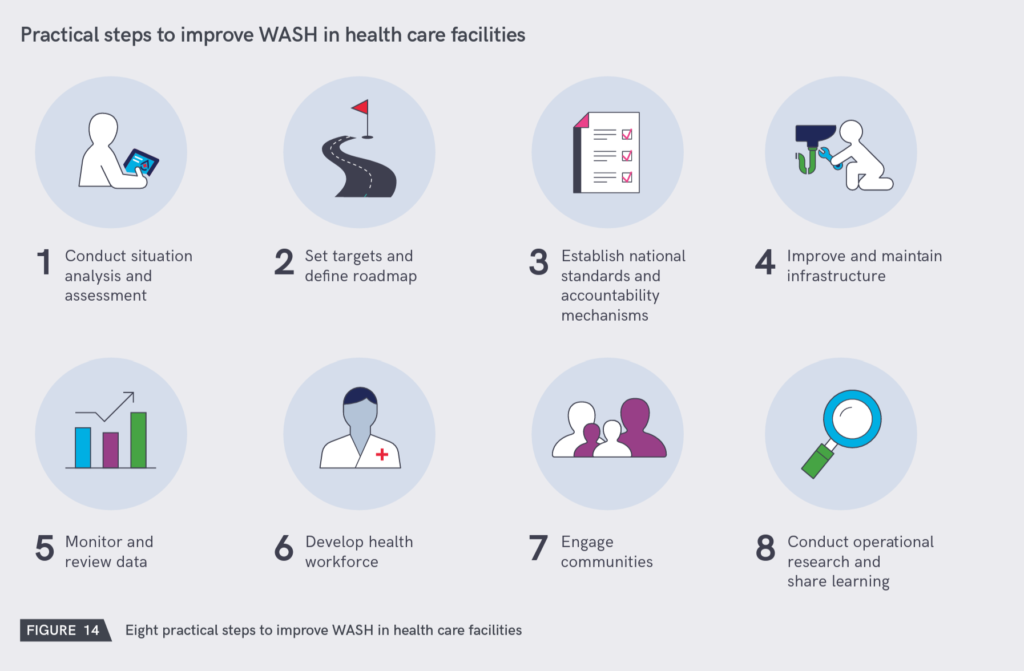Lack Of Basic Hygiene Faulted In UN Report - Health Policy Watch