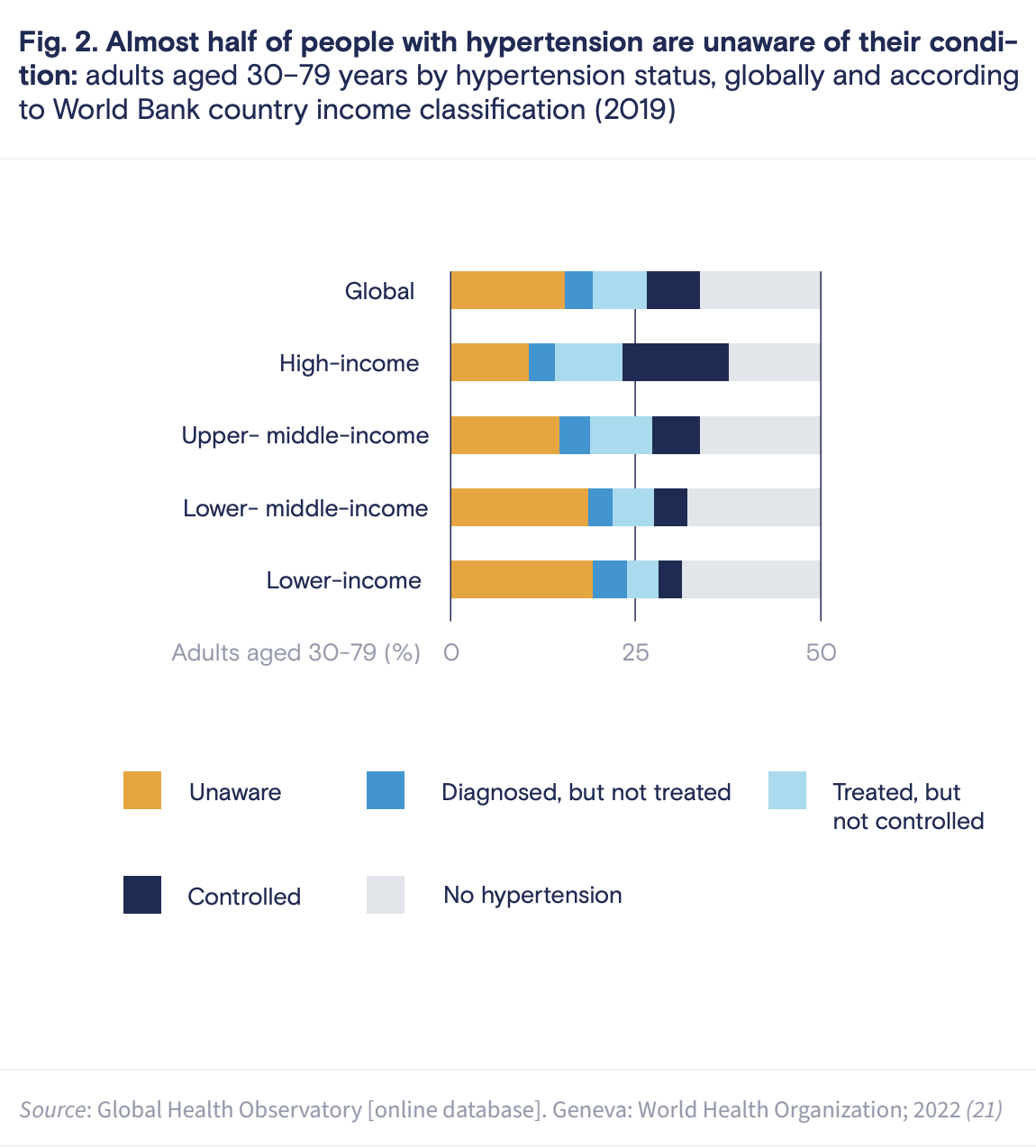 WHO Unveils ‘Invisible Numbers’ Of The NCD Crisis As Leaders Meet At United Nations - Health ...