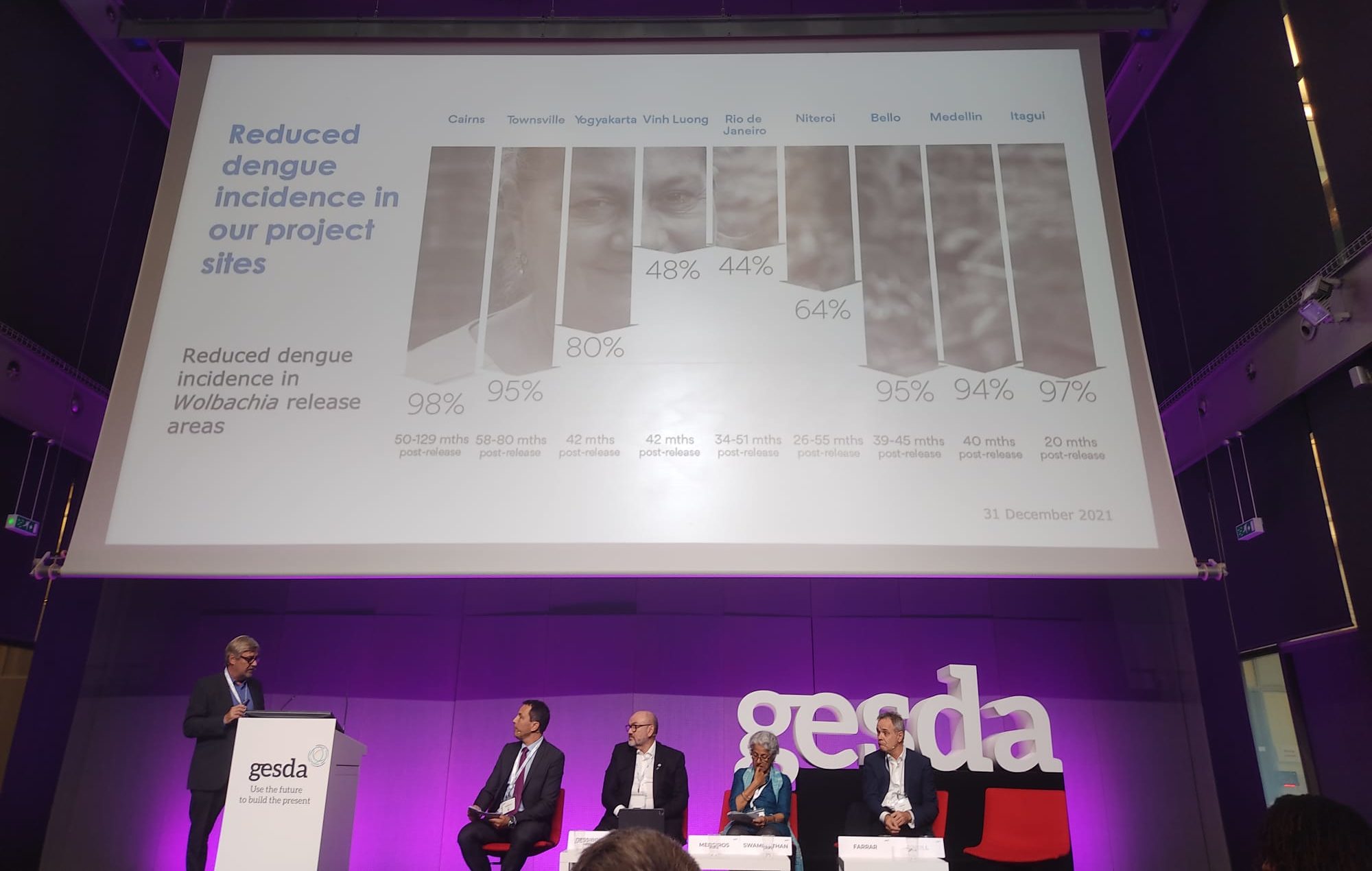 A Nature-based Strategy To Combat Dengue: Among Futuristic Health ...