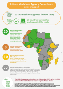 The 'African Medicines Agency Countdown' - Health Policy Watch
