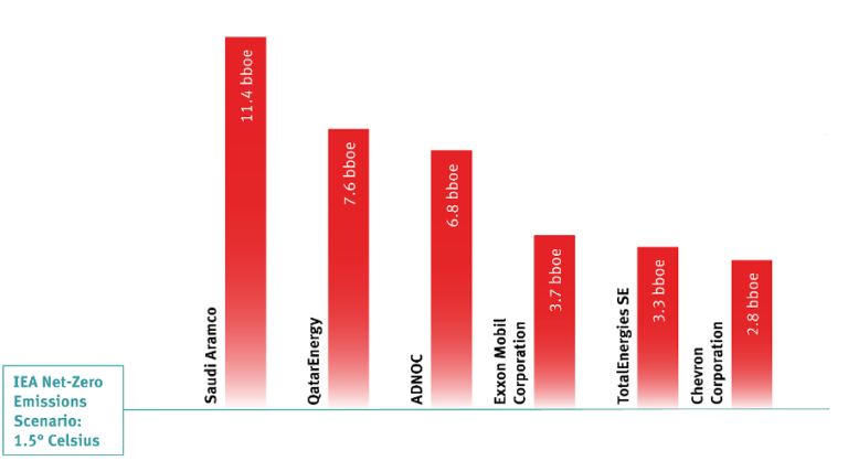 What Would Make The Next UN Climate Conference (COP28) The First True ...