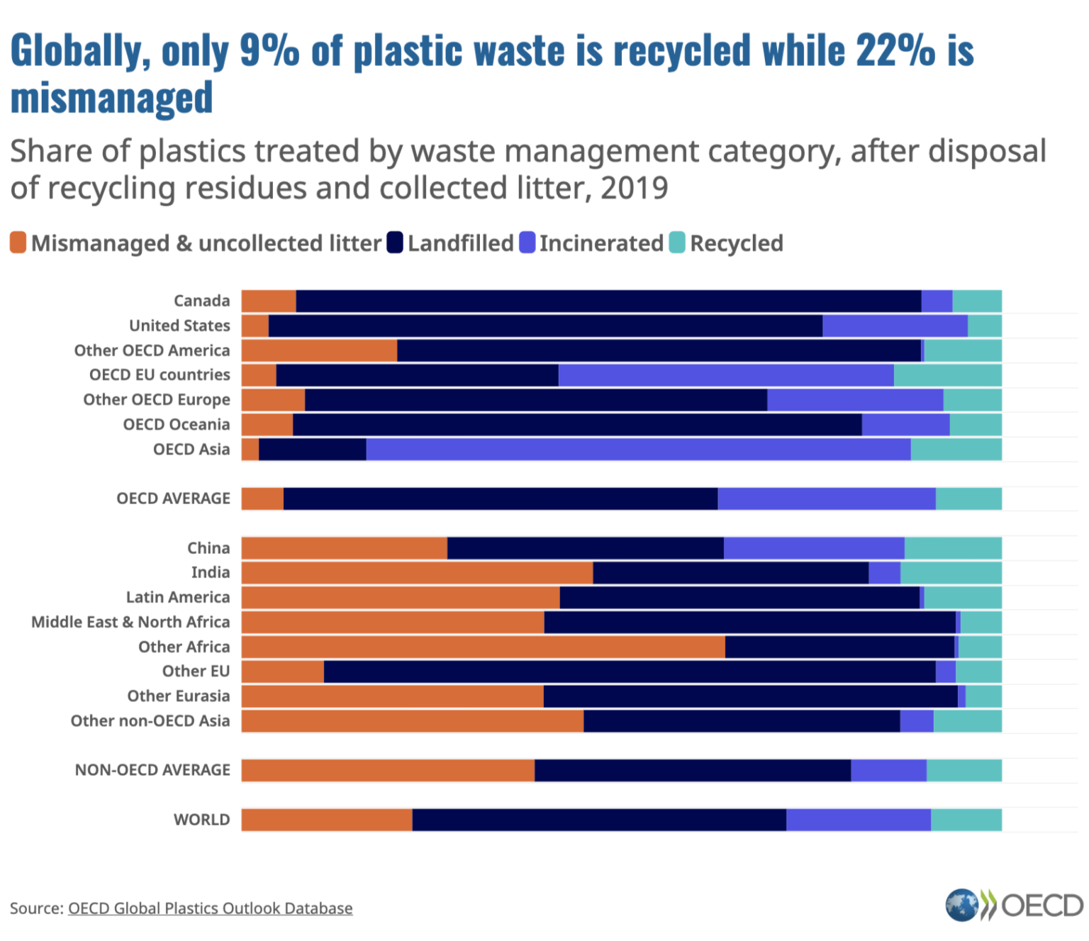 Plastics On Track To Account For 20% Of Oil And Gas Consumption By 2050 ...