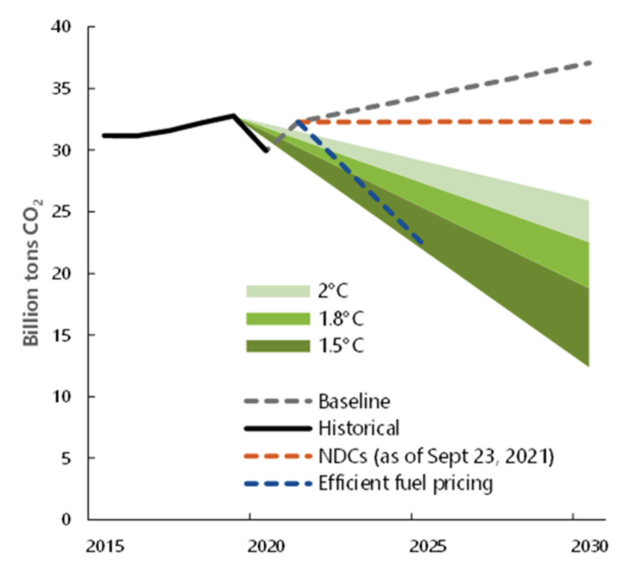 Plastics On Track To Account For 20% Of Oil And Gas Consumption By 2050 - Health Policy Watch