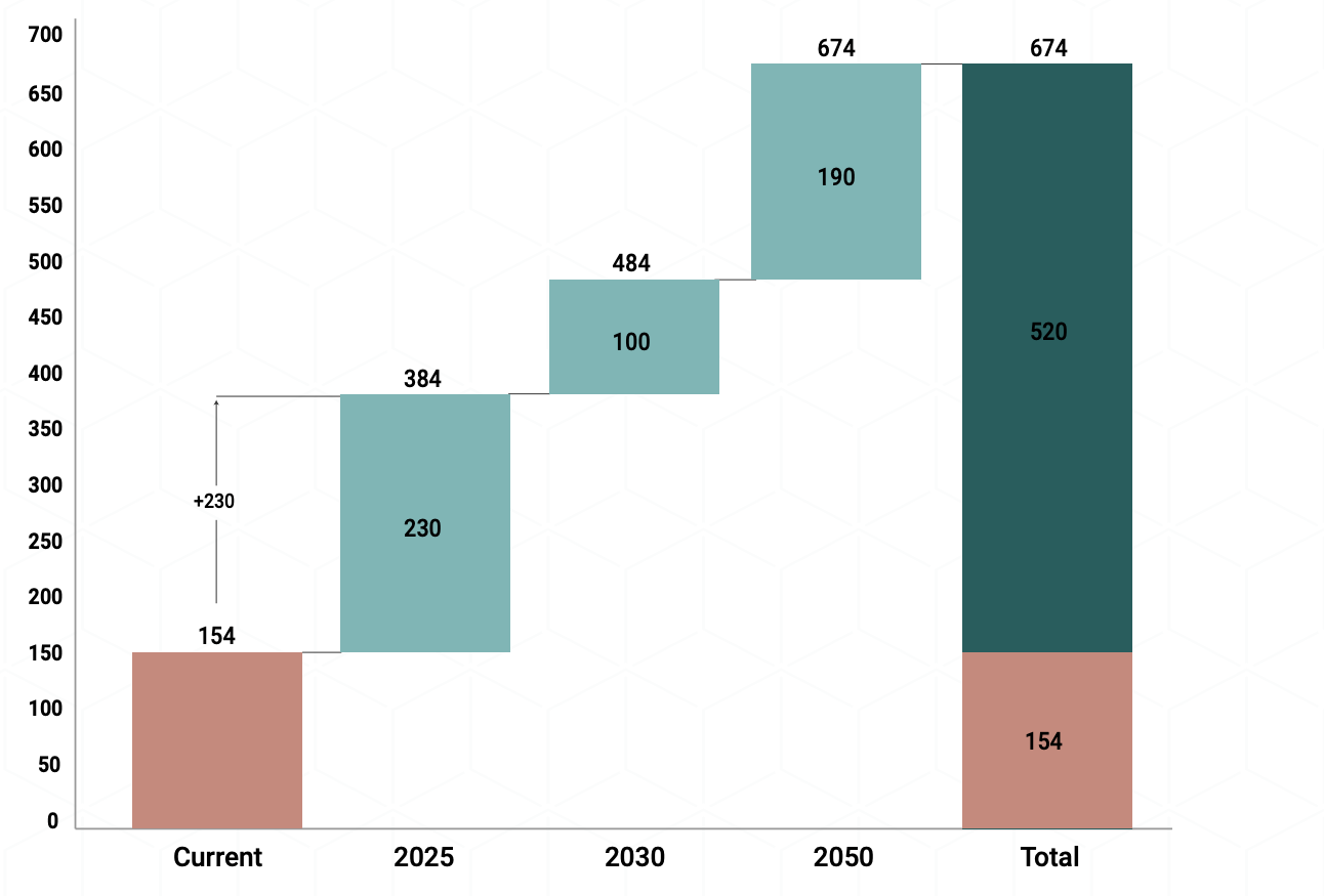 UN Environment: Investments In 'Nature-Based' Climate Solutions Must ...