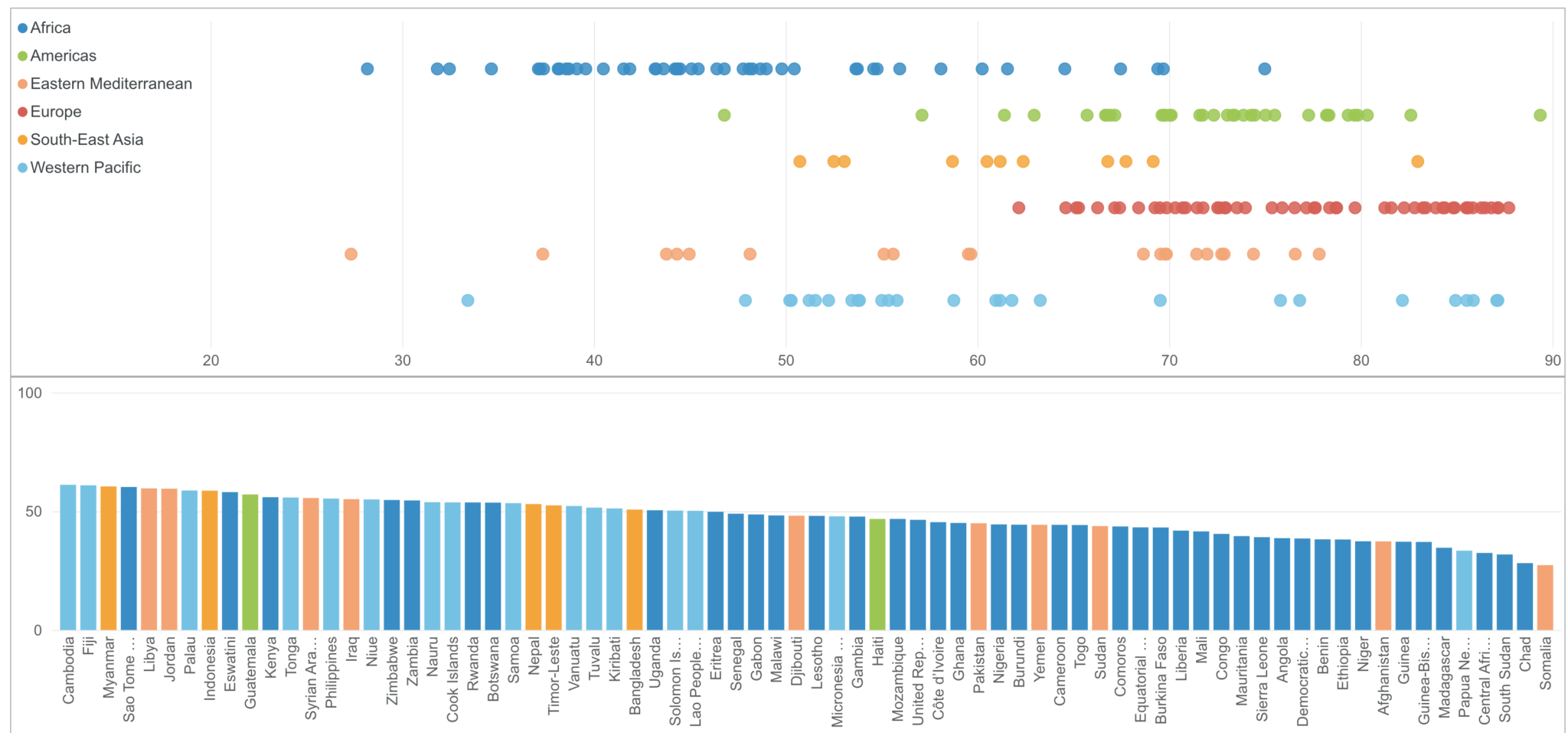 Time To Bring The Full Picture On Women’s Health Into Focus - Health ...