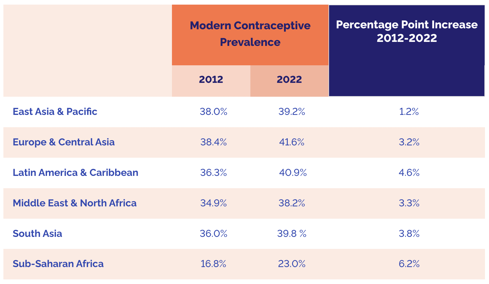 Contraception Use Soars Despite Cuts In Donor Funds - Health Policy Watch