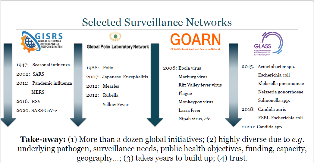 Pathogen Sharing: Pandemic Accord Could Offer Solutions Or Further ...