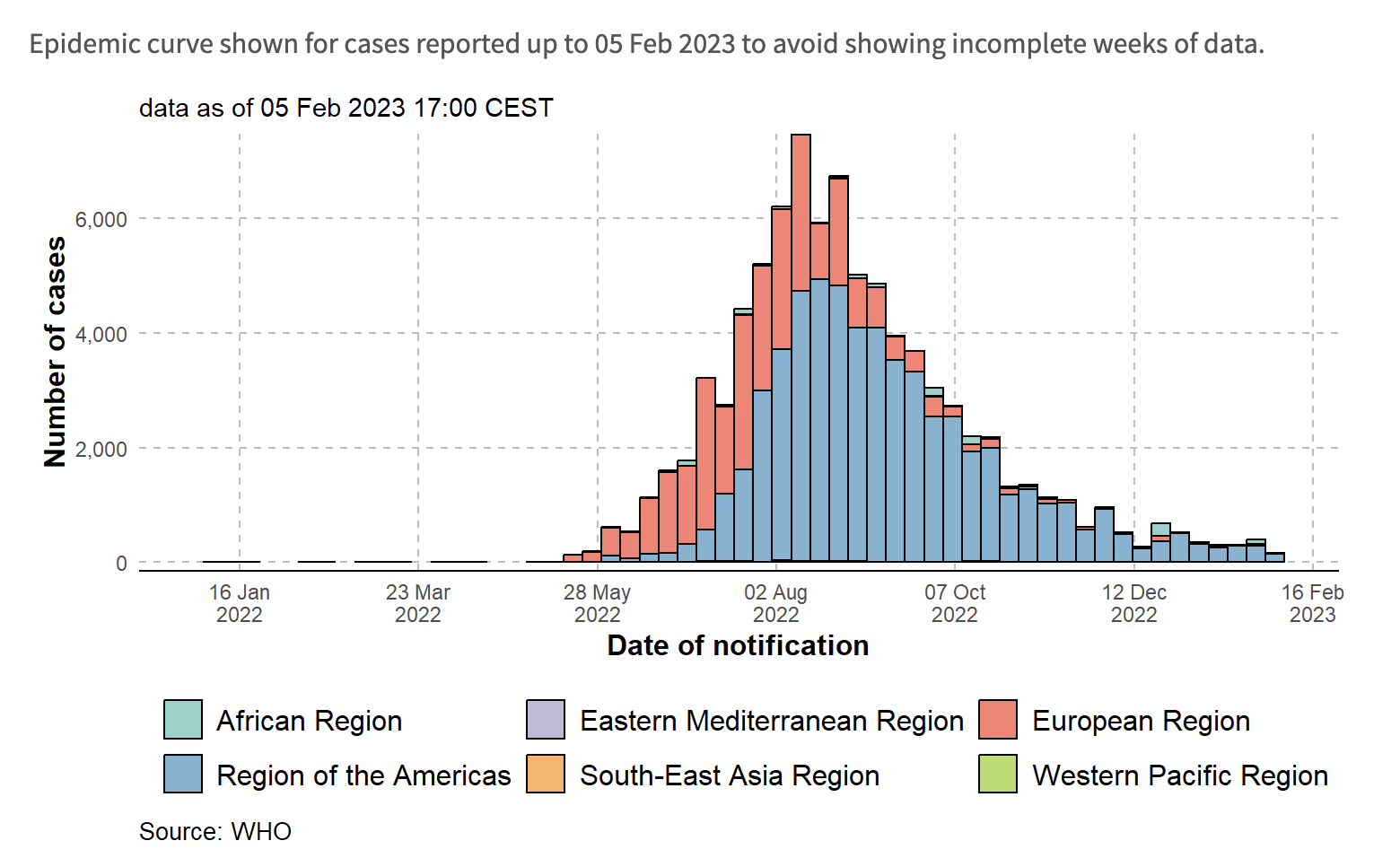 Mpox Vaccine Reduces Infection Risk By 86%; First Peer-Reviewed Study ...