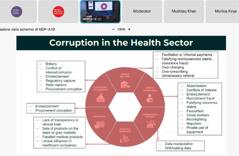How Does Corruption Affect Healthcare Worldwide? - Health Policy Watch