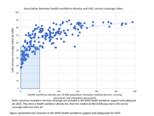 WHO Raises Alarm Over Increased Healthcare Worker Migration To Rich ...