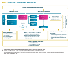 WHO Raises Alarm Over Increased Healthcare Worker Migration To Rich ...