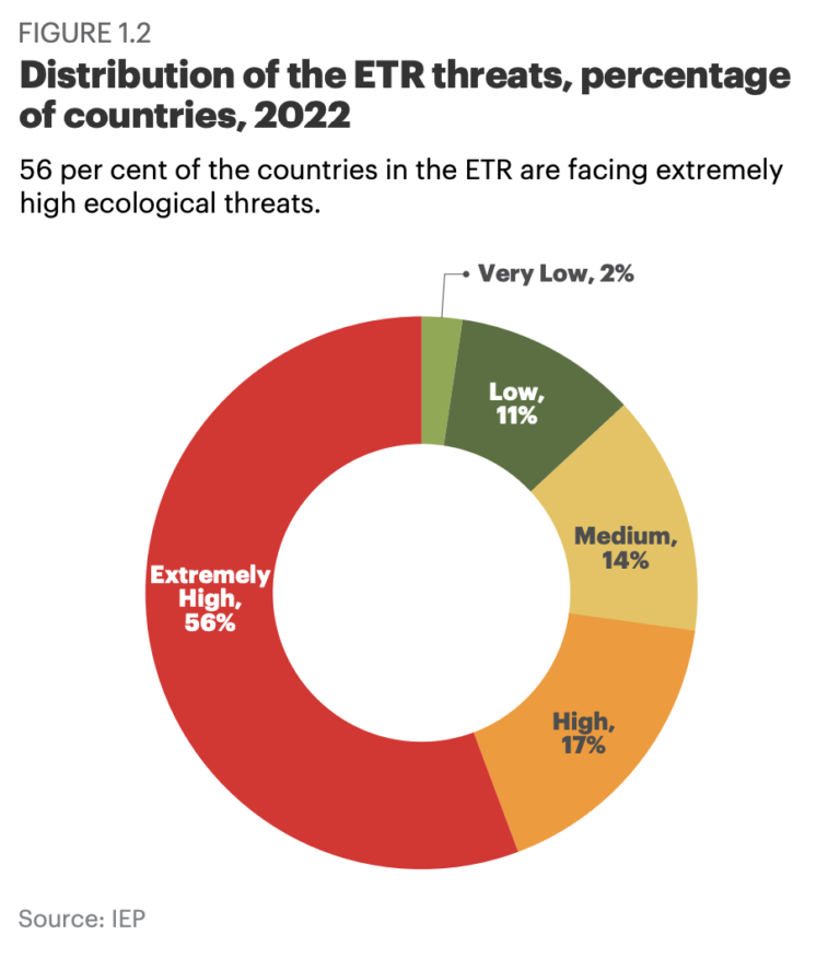 Record Number Of Refugees Are On The Move And Climate Change Threatens ...