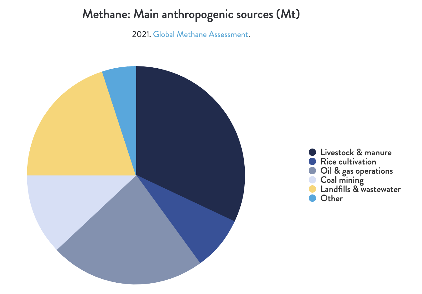 Rapid Methane Cuts Essential To Meet Climate Targets - Would Generate ...