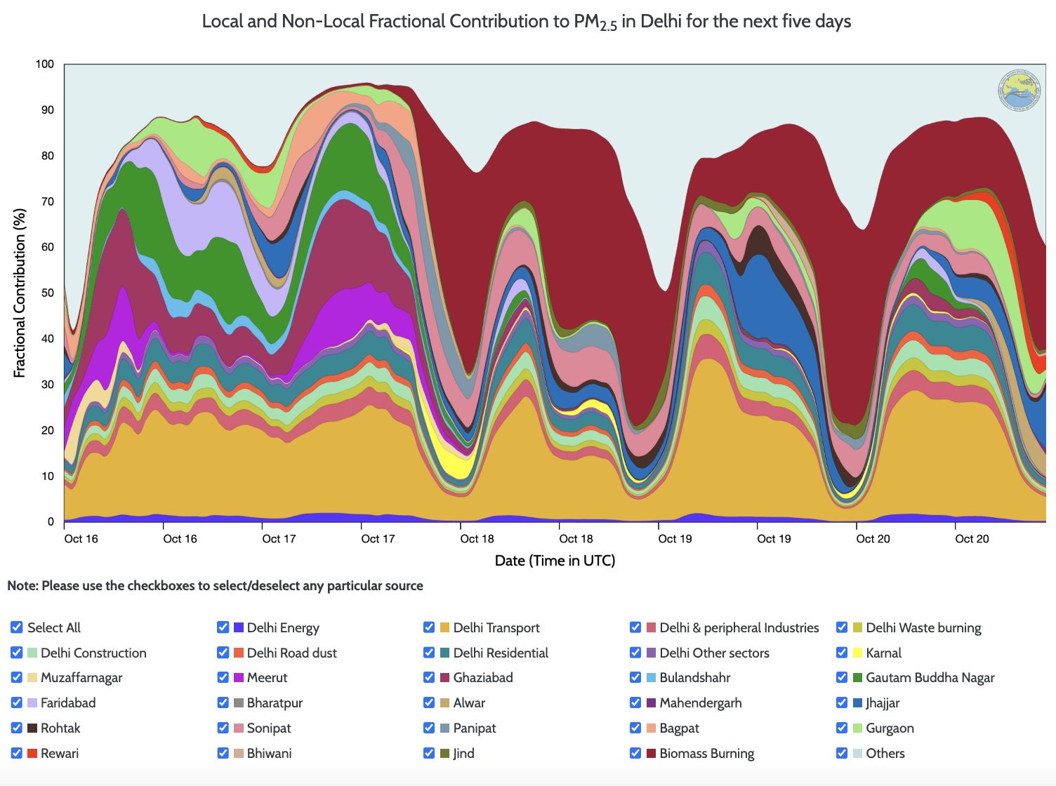 Air Pollution Rising Again In Delhi –10 Years After It Was Named ‘Most ...