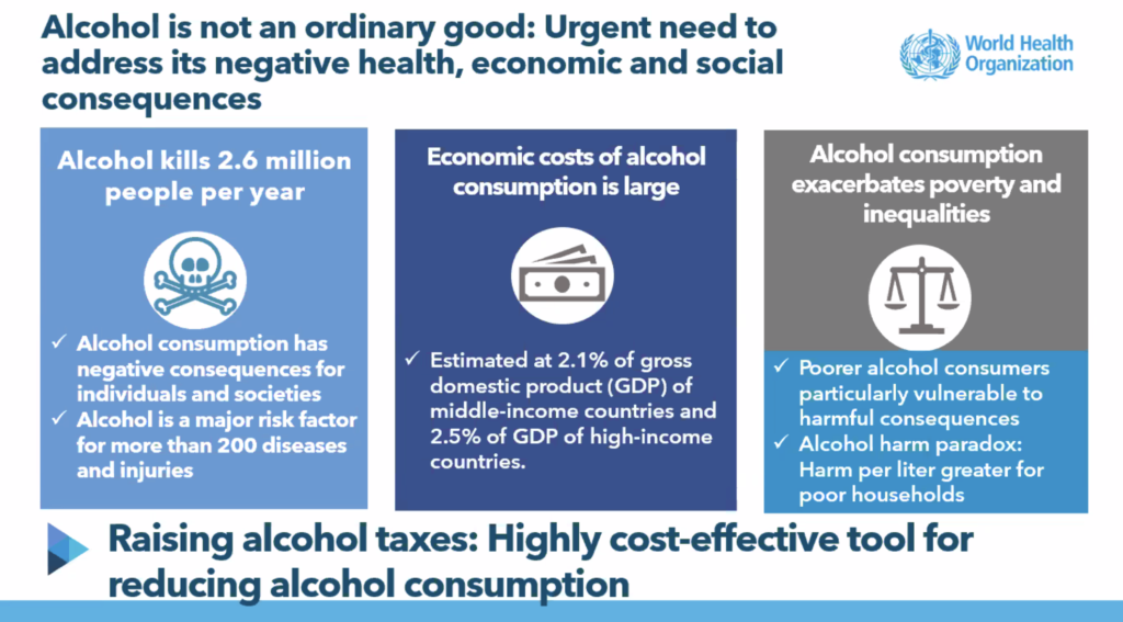 Countries Fail To Use Alcohol Taxation Effectively - Health Policy Watch