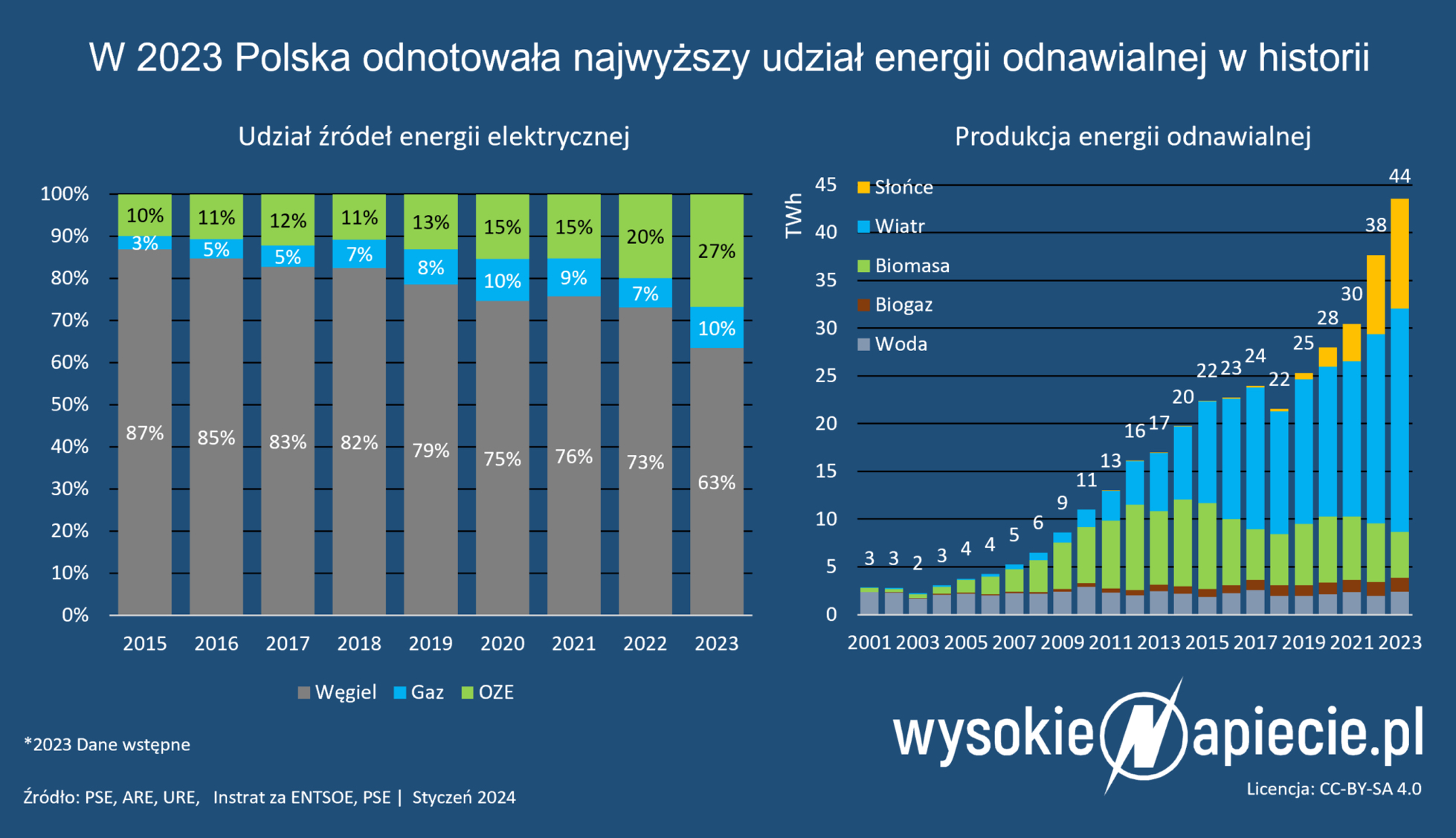 Poland’s Clean Household Energy Initiative Should Save Over 21 000 ...