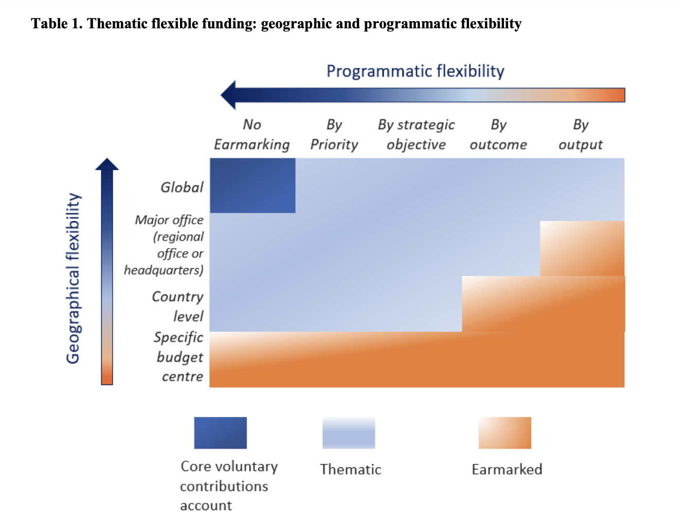 WHO ‘Investor Round’ Gets Enthusiastic Support As Route To Sustainable ...
