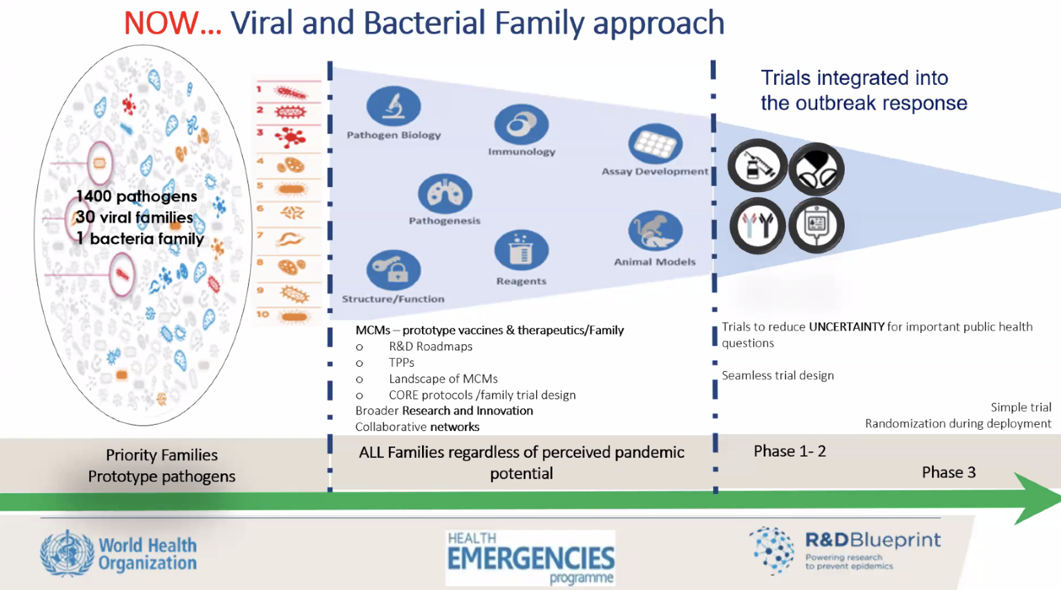 WHO Consults Scientists Over Pathogens With Pandemic Potential - Health ...