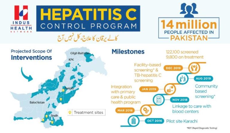 Charting A New Course To Hepatitis Elimination In Pakistan - Health ...